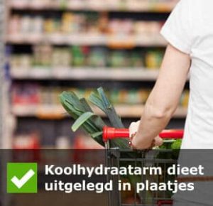 Koolhydraatarm Dieet: Weekmenu, Tips, Uitleg + Boodschappenlijst